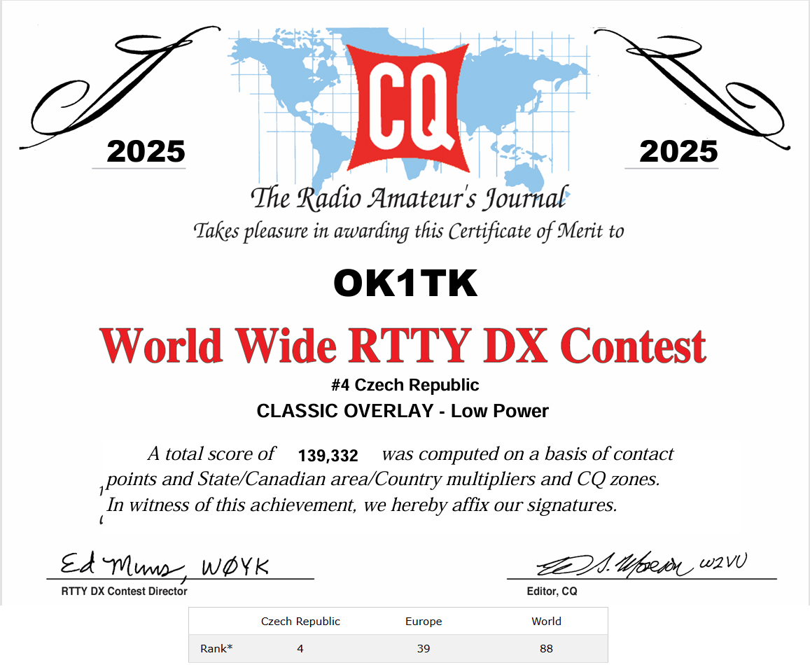 CQ WW RTTY Contest 2025 – OK1TK HAM Radio